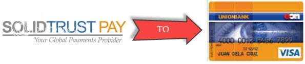 How To Withdraw SolidTrustPay Fund Using Visa Card | Make Money Online