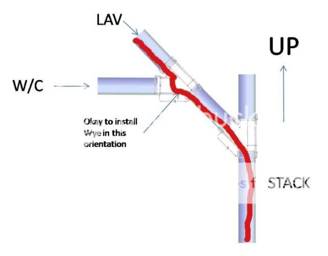 Okay to use a WYE tilted 45 degrees from horizontal? | Terry Love ...