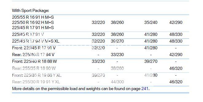 Tire size question | BimmerFest BMW Forum