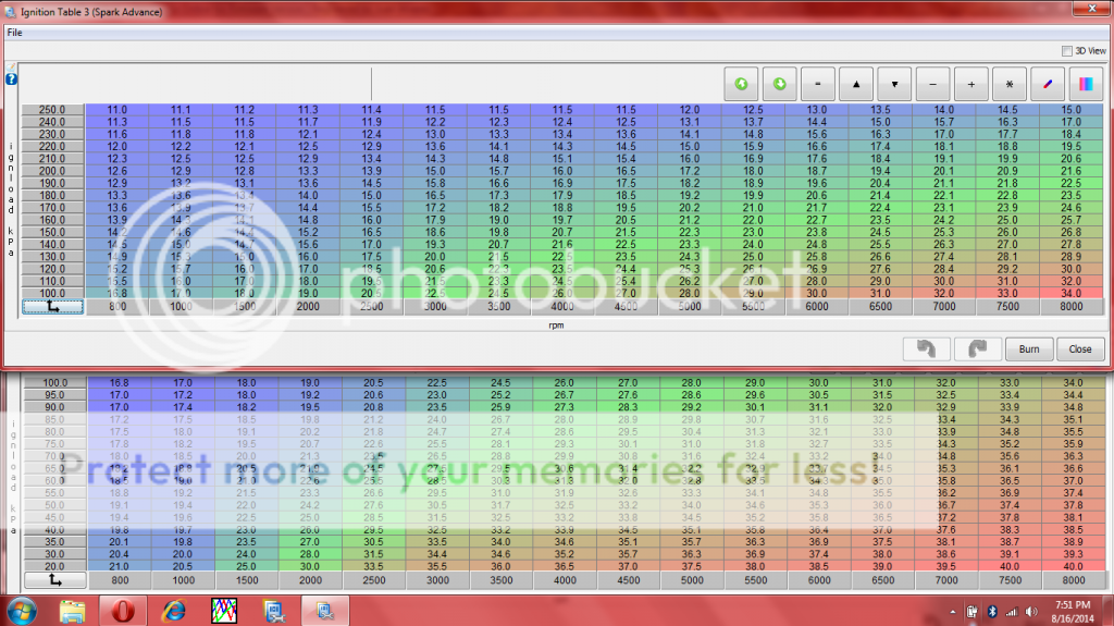 Target AFR table, What do you guys think. | MR2 Owners Club Forum